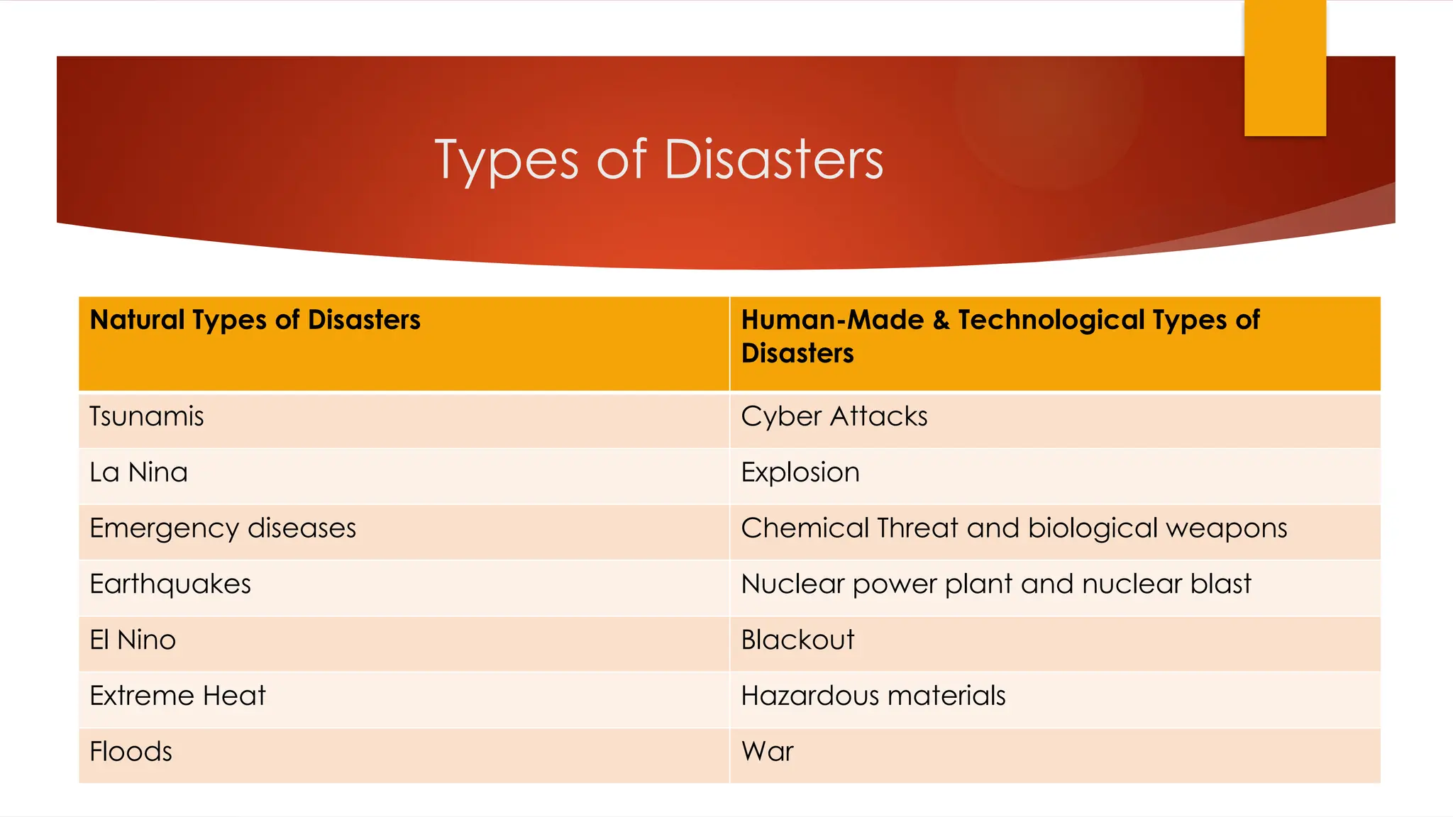 1 Basic Concept of Disaster & Disaster Risk.pptx