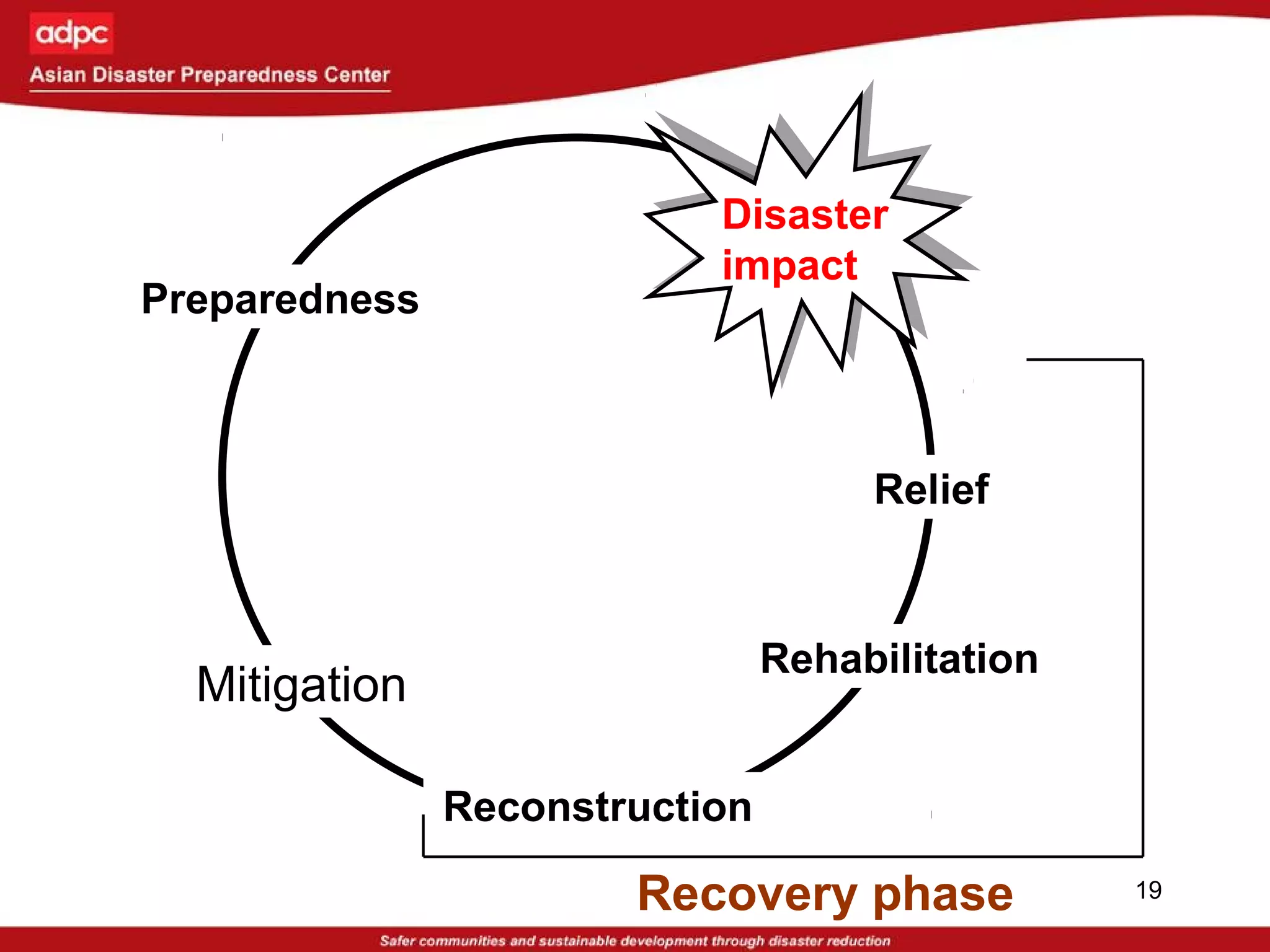 DRR basic concepts and terminologies of disaster risk reduction DRR | PPT