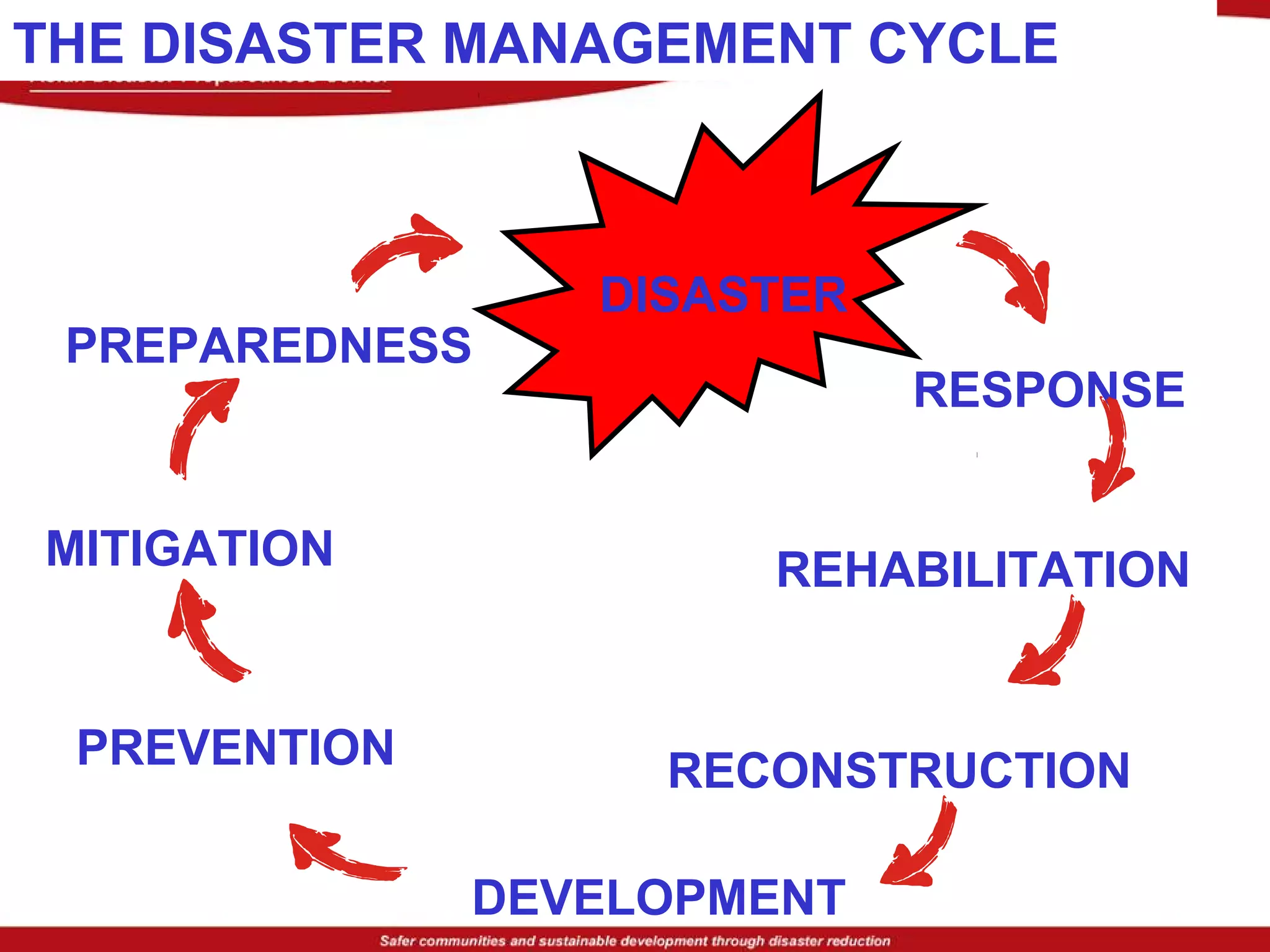 DRR basic concepts and terminologies of disaster risk reduction DRR | PPT