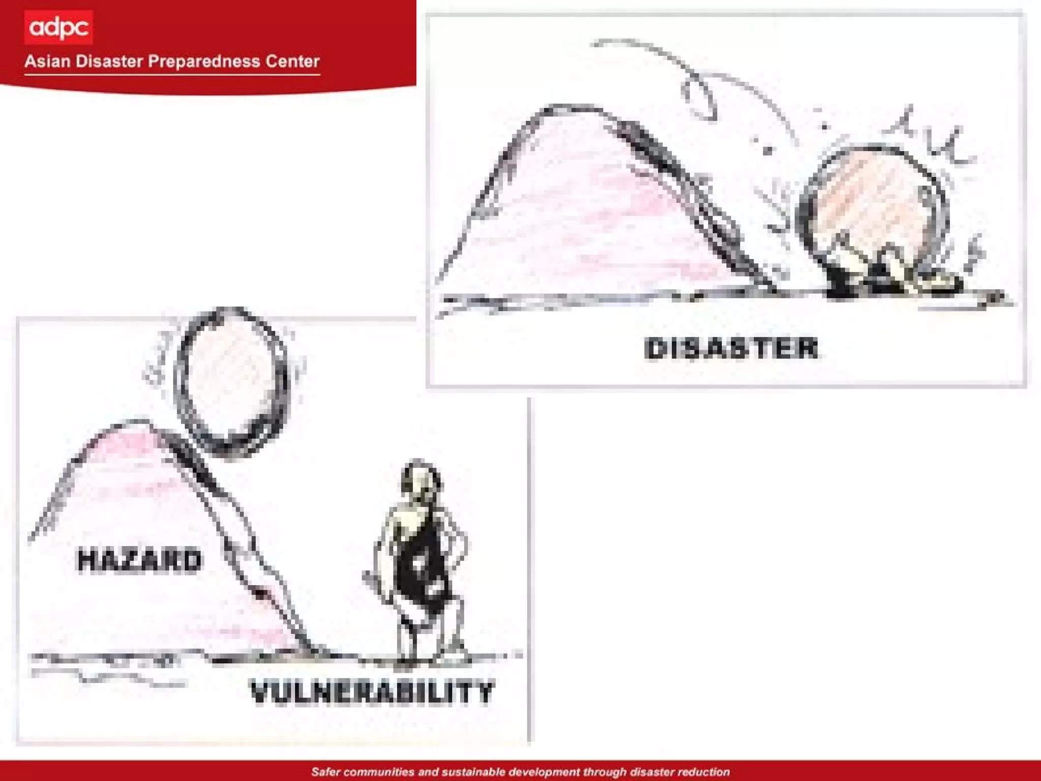 DRR basic concepts and terminologies of disaster risk reduction DRR | PPT