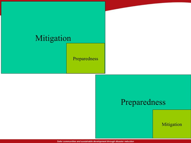 DRR basic concepts and terminologies of disaster risk reduction DRR | PPT