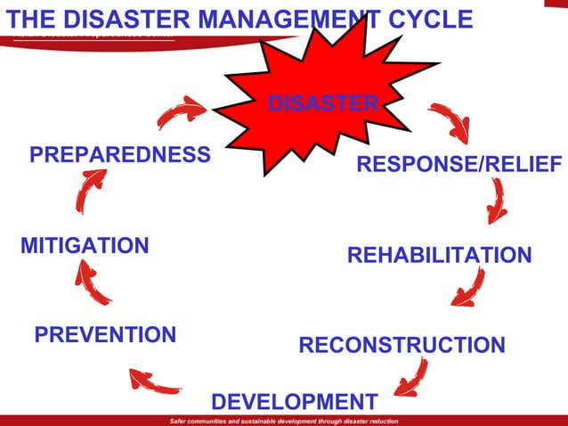 DRR basic concepts and terminologies of disaster risk reduction DRR | PPT