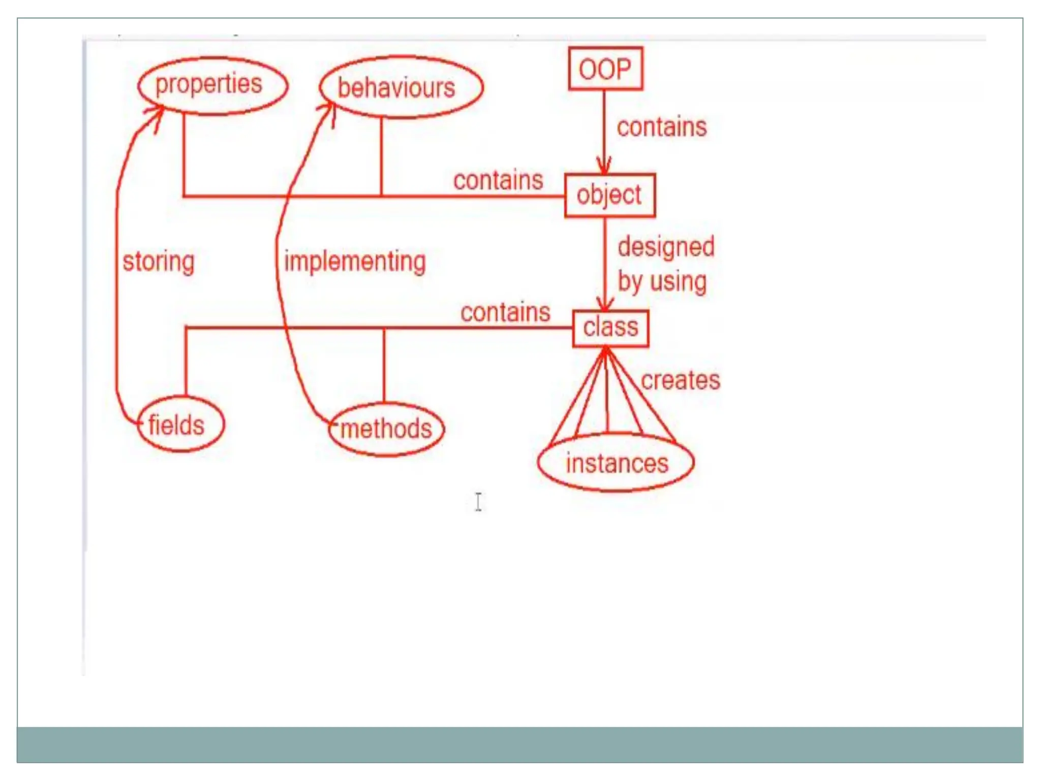 object oriented programming concepts and explanation | PPT object oriented programming concepts and explanation | PPT