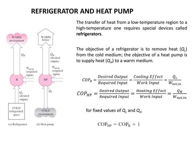 Basic concepts of Refrigeration and Air Conditioning.pptx