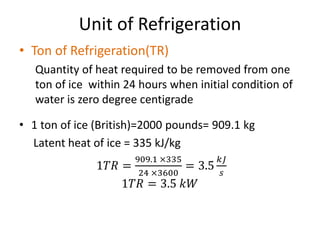 Basic concepts of Refrigeration and Air Conditioning.pptx