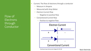 1_Basic_Electricity-5.pptx | Physics | Science