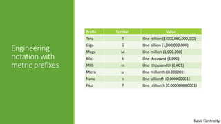 1_Basic_Electricity-5.pptx