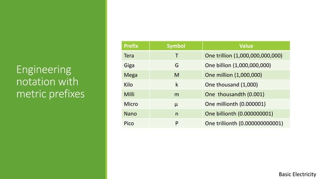 1_Basic_Electricity-5.pptx
