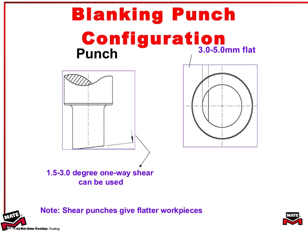 1 Basic Punching Theory Tt 2010
