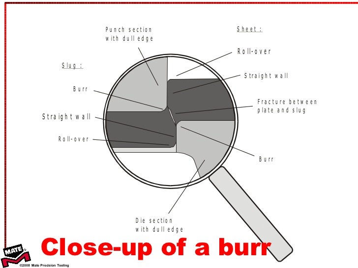 1 Basic Punching Theory Tt 2010