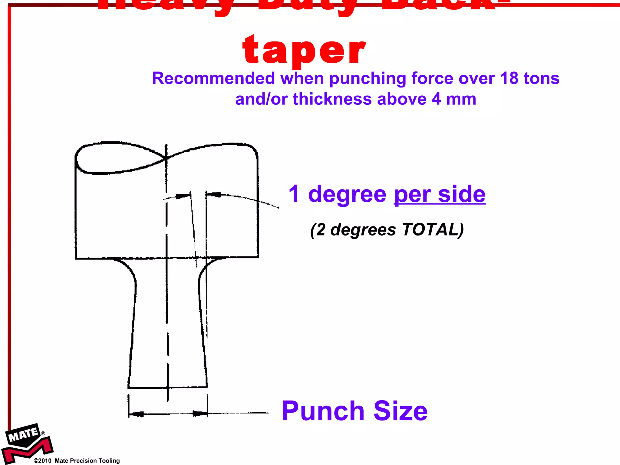 1 Basic Punching Tt 2010 | PPT