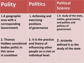 basics of Indian Polity By Krishna Pradeep's 21st century IAS study ...