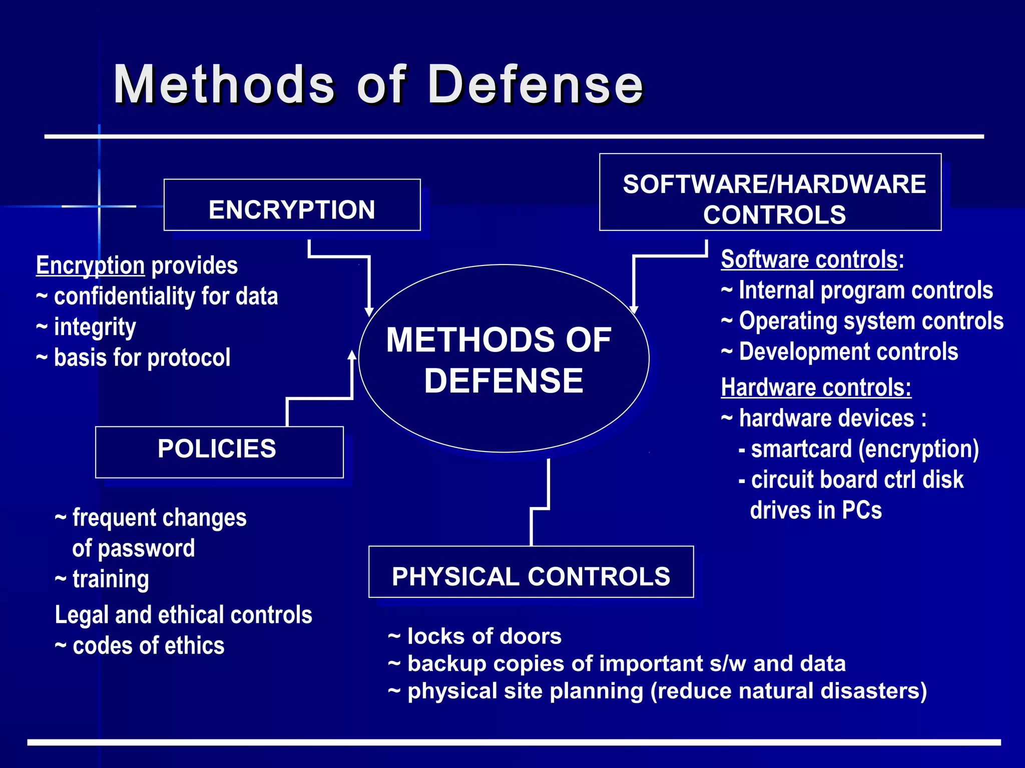 Basic Security Chapter 1 | PPT