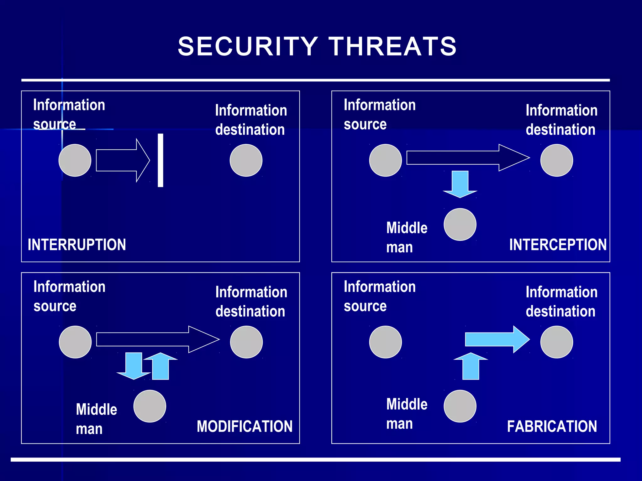 Basic Security Chapter 1 | PPT