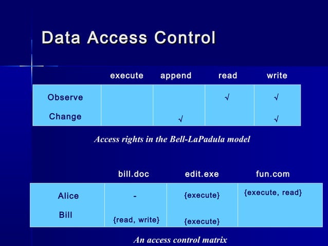 Basic Security Chapter 1 | PPT | Information and Network Security | Computing