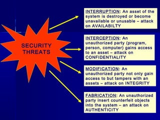 Basic Security Chapter 1 | PPT