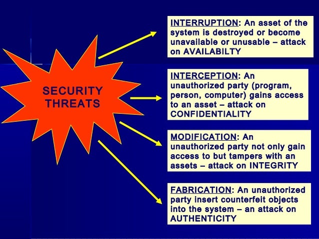 Basic Security Chapter 1
