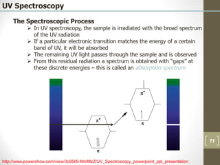 1 Basics in UV Spectroscopy.pdf