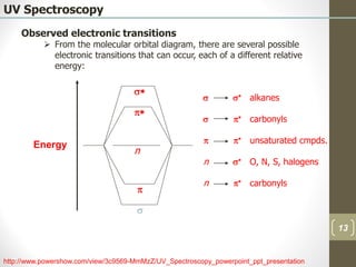 1 Basics in UV Spectroscopy.pdf