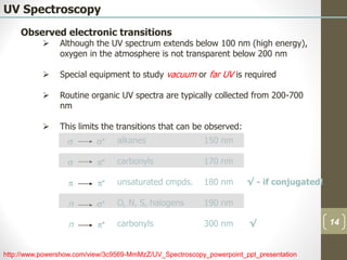 1 Basics in UV Spectroscopy.pdf