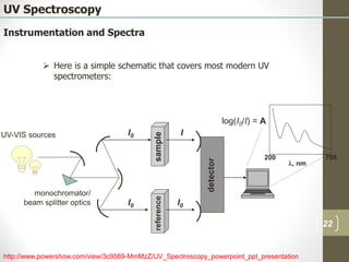 1 Basics in UV Spectroscopy.pdf