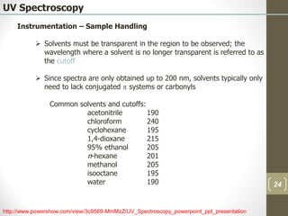 1 Basics in UV Spectroscopy.pdf
