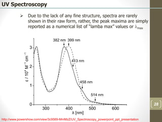 1 Basics in UV Spectroscopy.pdf