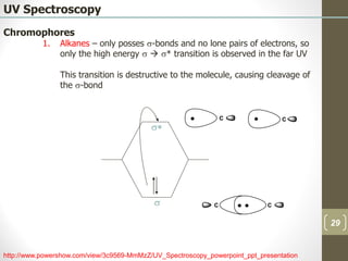 1 Basics in UV Spectroscopy.pdf