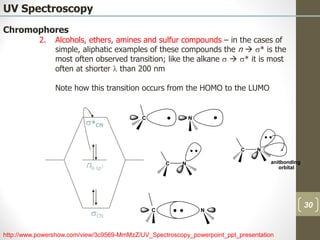 1 Basics in UV Spectroscopy.pdf