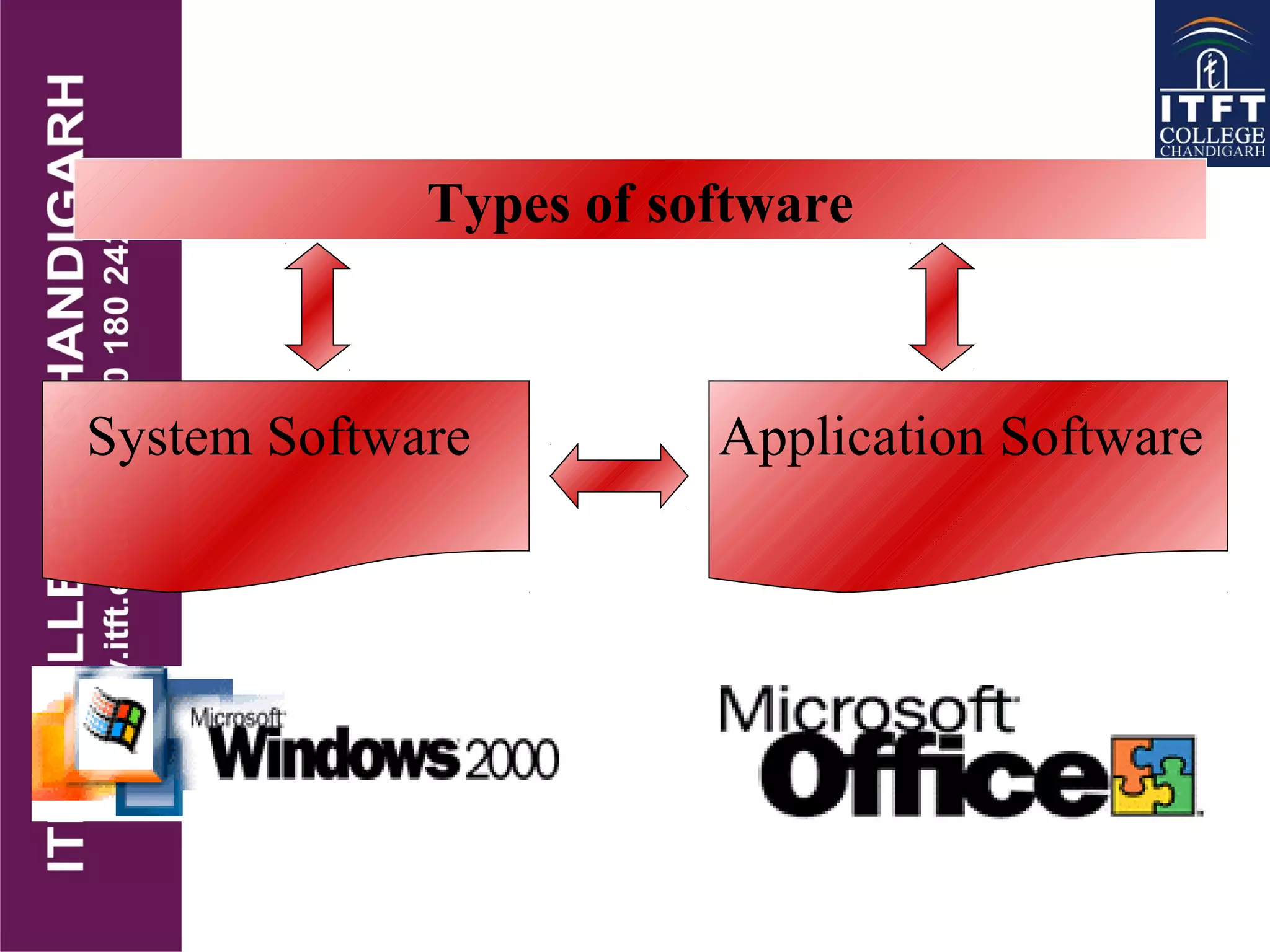 ITFT- basics of computer II | PPT