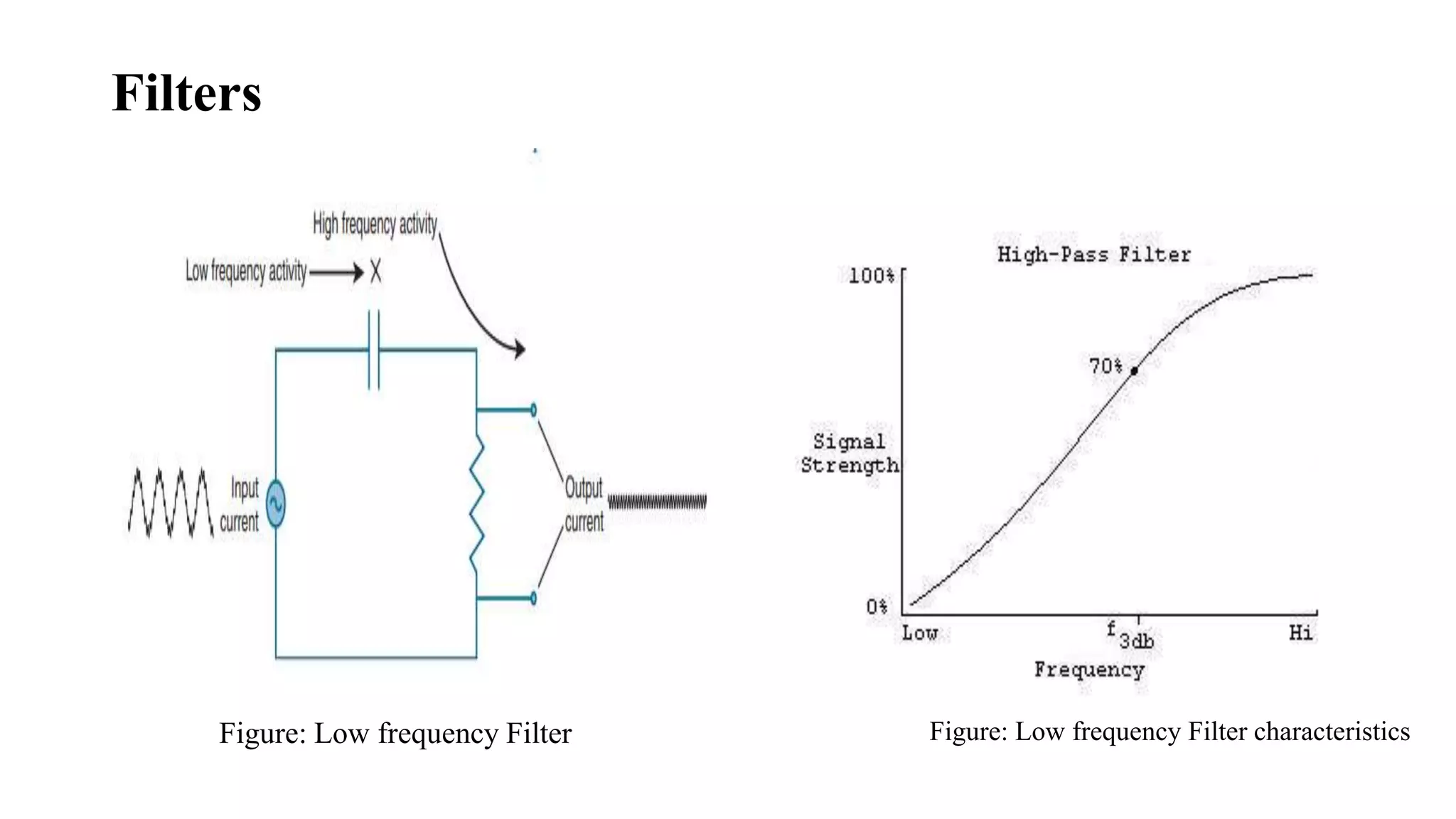 1 basics of eeg and fundamentals of its measurement | PPTX