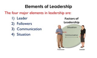 FUNDAMENTALS OF LEADERSHIP by Abdissa Nenko | PPTX