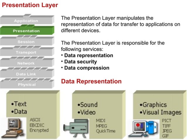 Basics Of Networking (Overview) | PPT