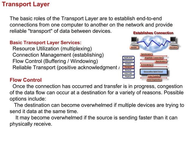 Basics Of Networking (Overview) | PPT