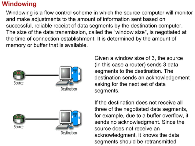 Basics Of Networking (Overview) | PPT