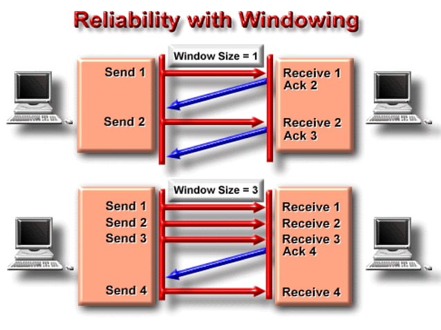 Basics Of Networking (Overview) | PPT