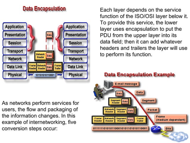 Basics Of Networking (Overview) | PPT