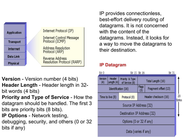 Basics Of Networking (Overview) | PPT