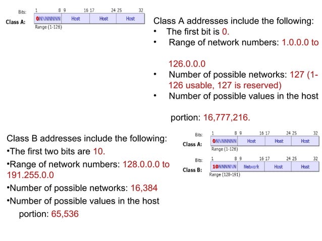 Basics Of Networking (Overview) | PPT