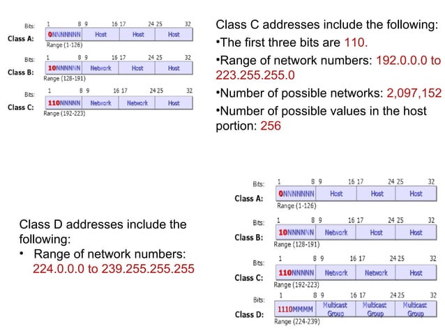 Basics Of Networking (Overview) | PPT