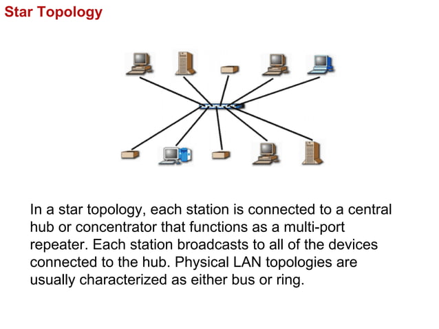 Basics Of Networking (Overview) | PPT