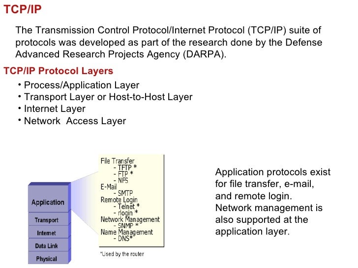 Serial Link Address Resolution Protocol Program - motobad