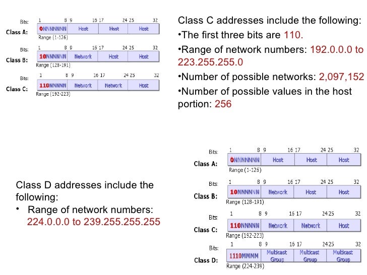 Basics Of Networking (Overview)