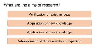 1_Basics of Research.pptx