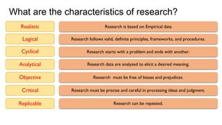 1_Basics of Research.pptx