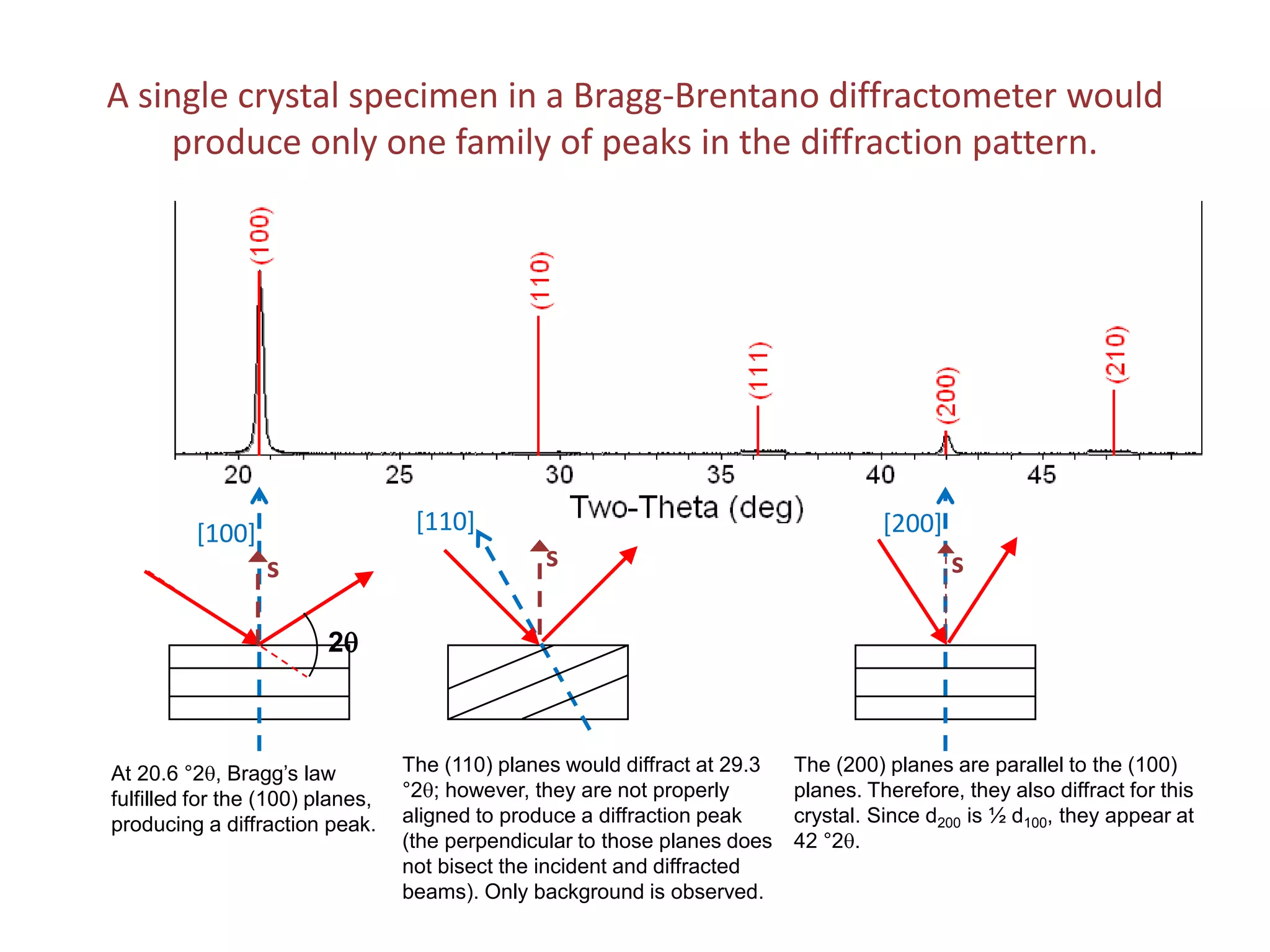 1 basics of x ray powder diffraction | PDF | Chemistry | Science