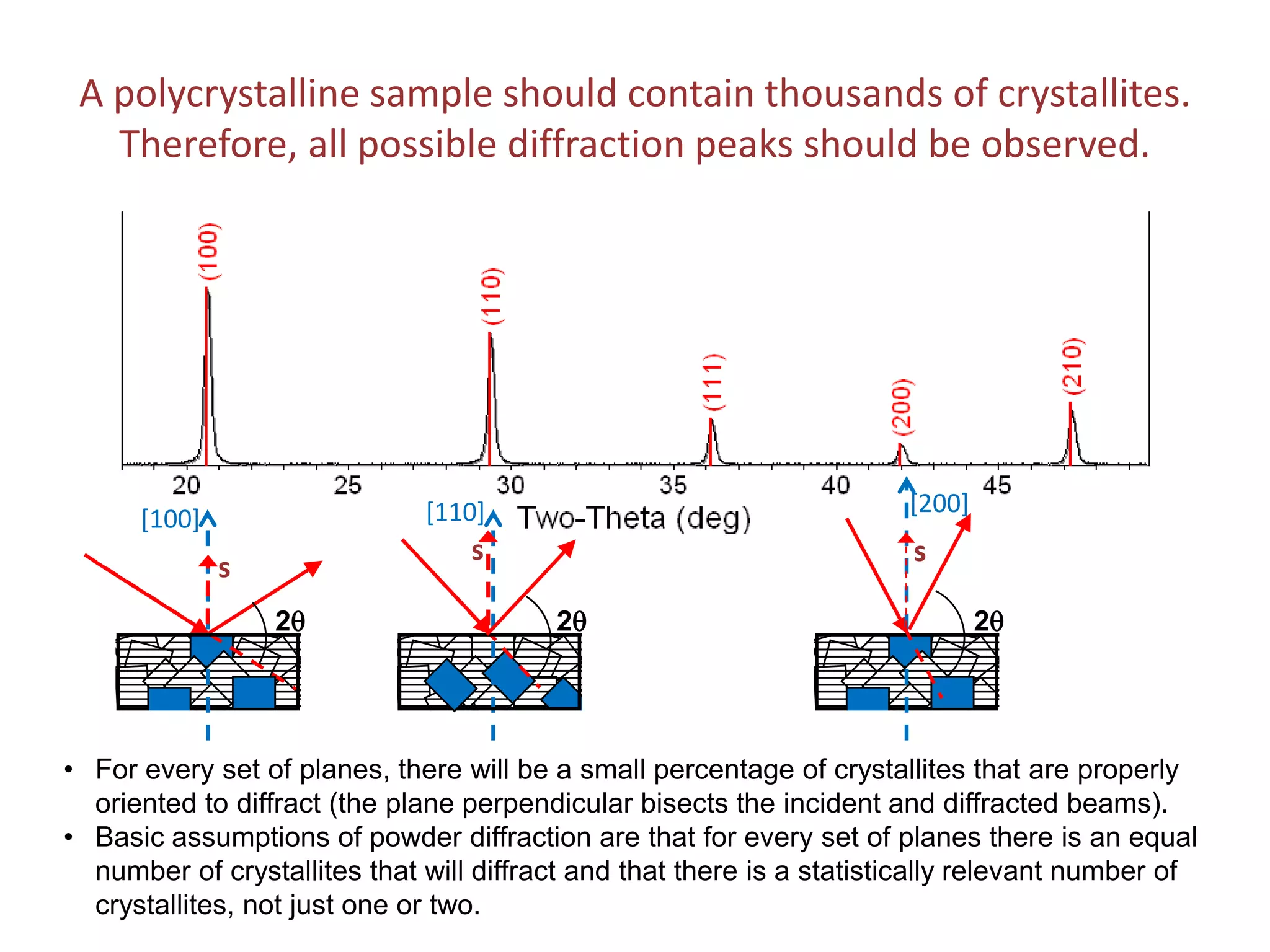 1 basics of x ray powder diffraction | PDF | Chemistry | Science