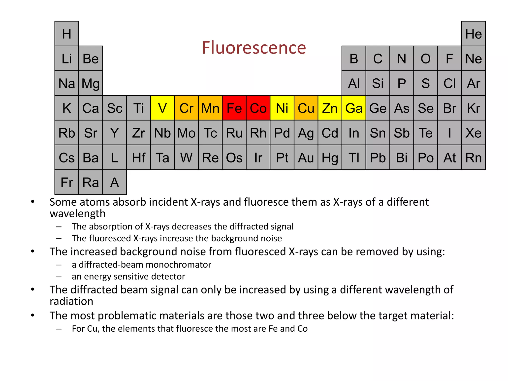 1 basics of x ray powder diffraction | PDF