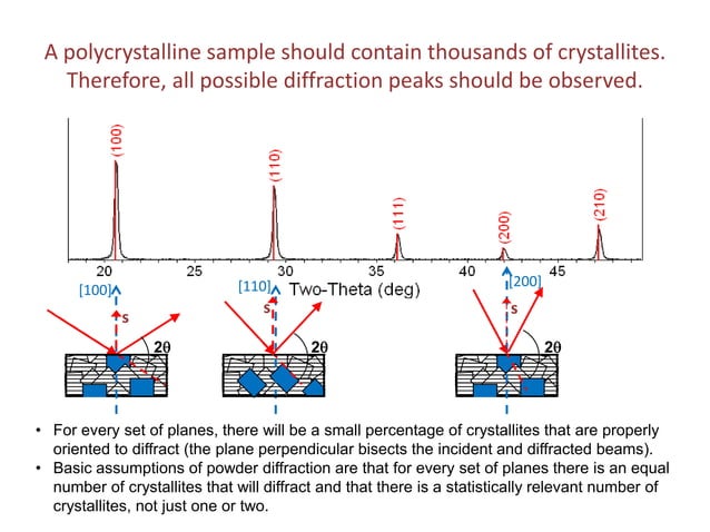 1 basics of x ray powder diffraction | PDF | Chemistry | Science