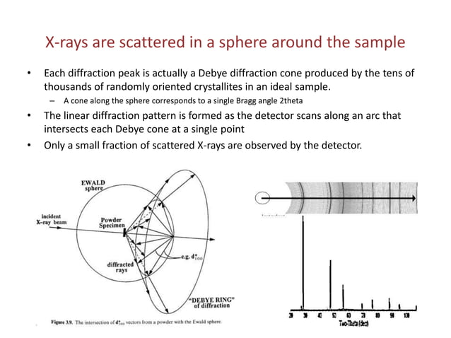 1 basics of x ray powder diffraction | PDF | Chemistry | Science